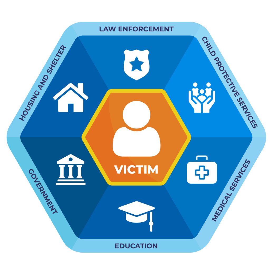 Human Trafficking Collaborative Approach-01 – The Brooklyn District Attorney's Office